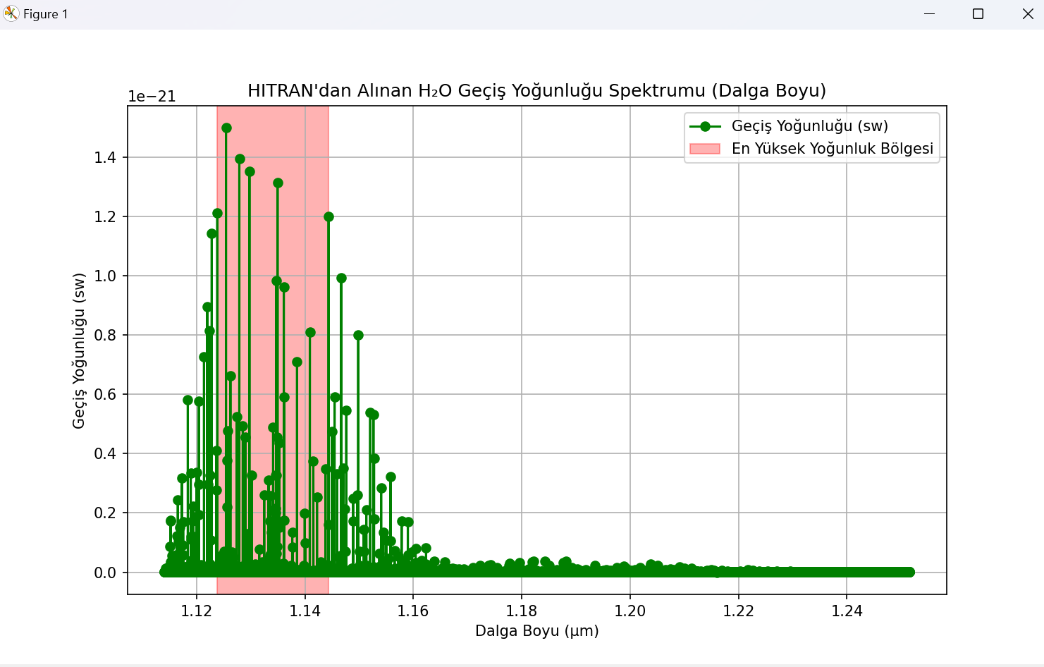Project 2 - Nur Sima KARHAN